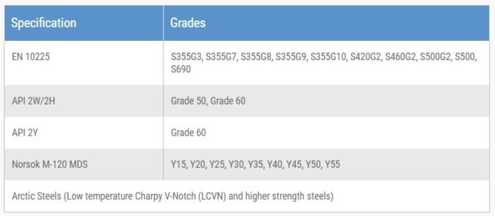 BHS Industry | Plate